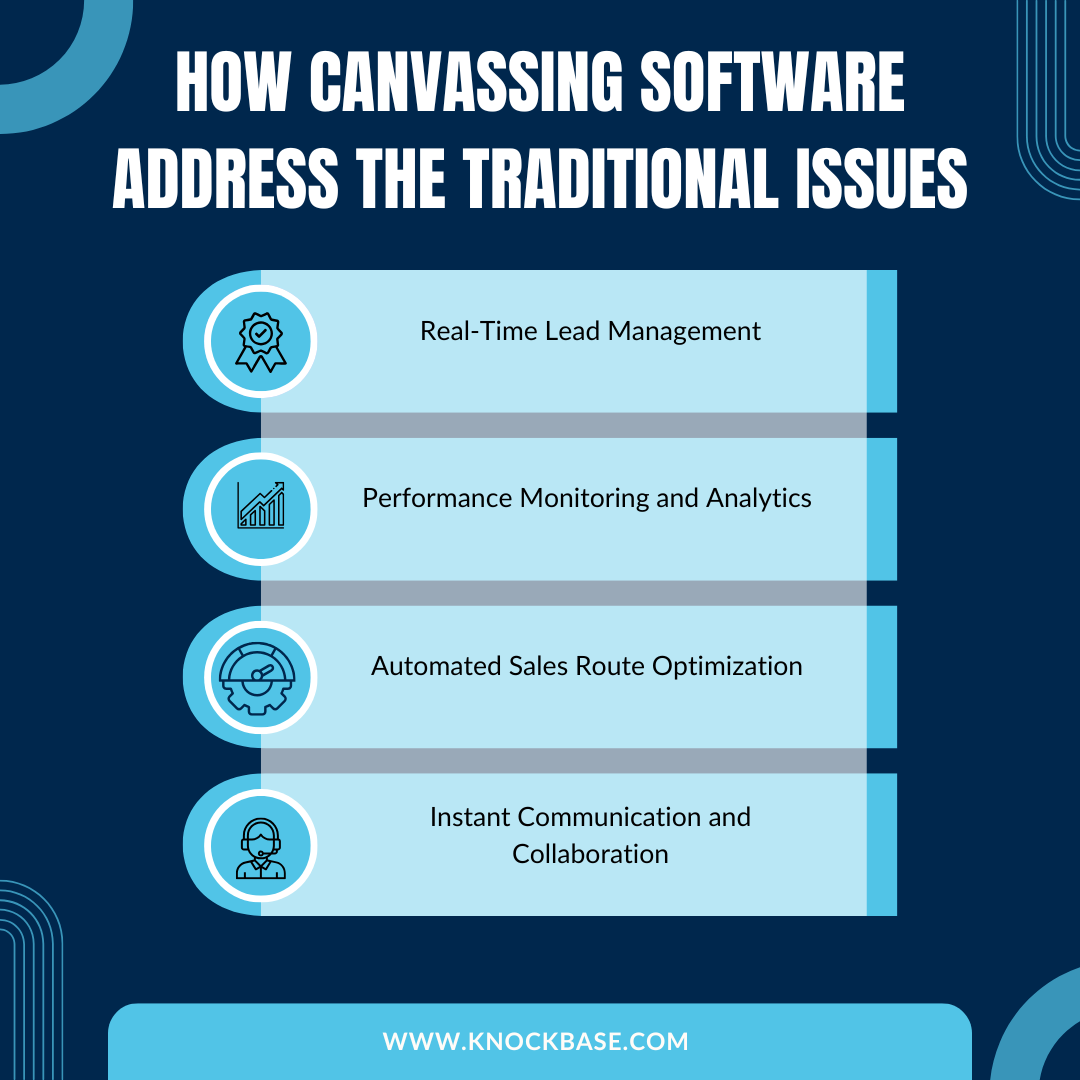 Canvassing Software: Why It’s a Must-Have for Modern Sales Teams
