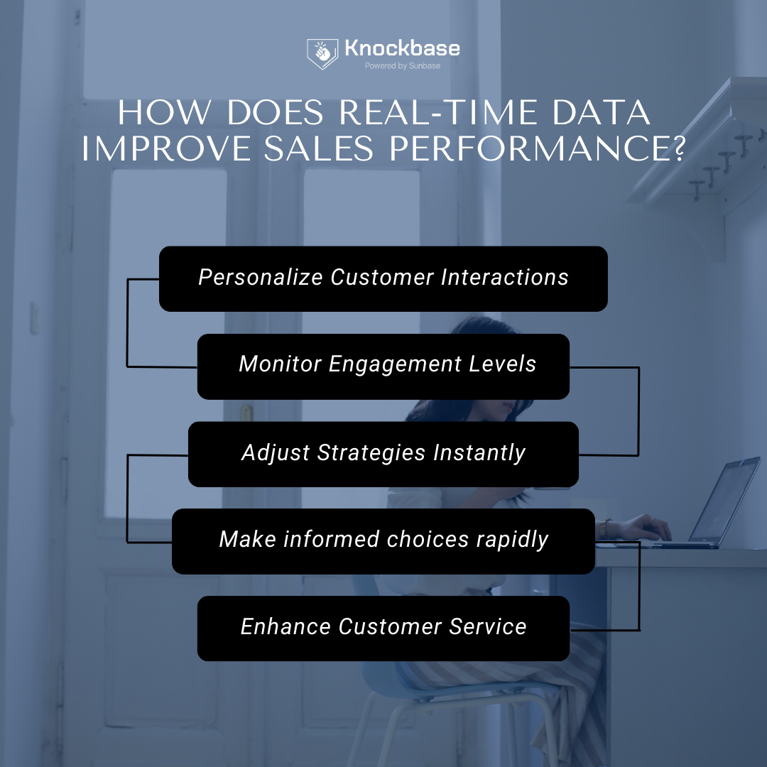 Mobile Accessibility in D2D Sales: Boost Efficiency and Results