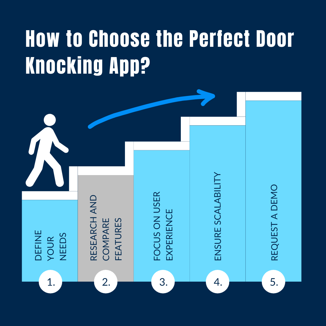 Best Door Knocking Software | Boost Your Sales Efficiency