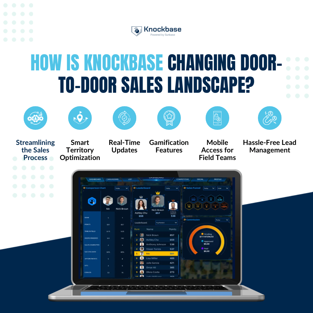The Future of Door-to-Door Sales: Trends and Technology Insights