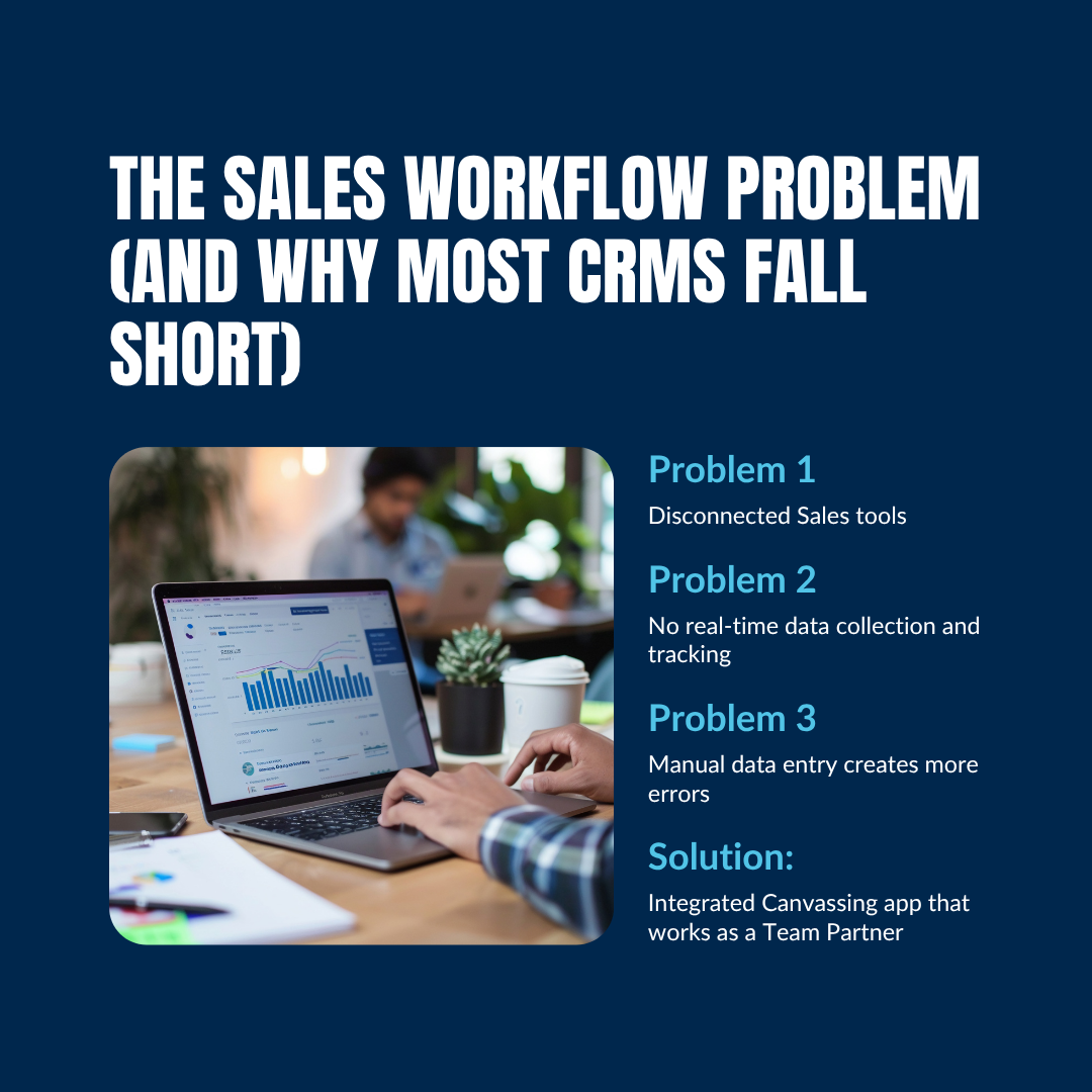 How Knockbase Canvassing App Integration Boosts Sales Workflows