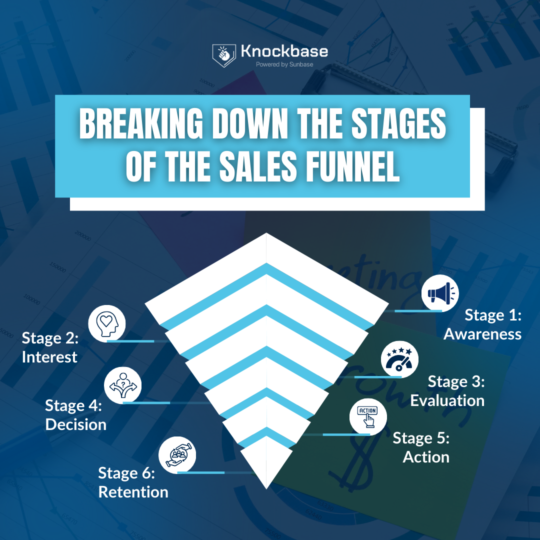 Understanding the Sales Funnel in Door-to-Door Marketing