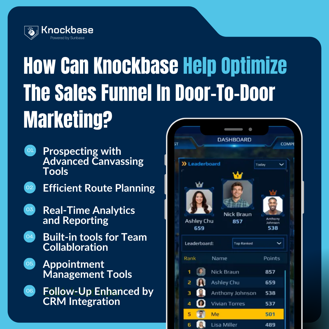 Understanding the Sales Funnel in Door-to-Door Marketing