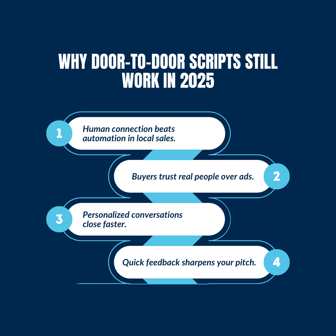 Proven Door-Knocking Scripts & Sales Pitches- Boost Your D2D Success