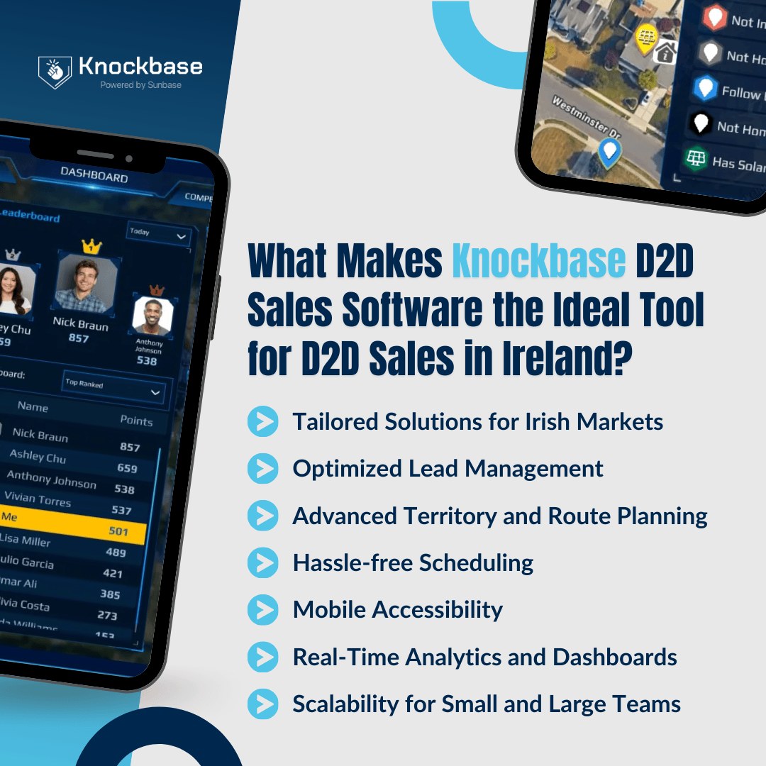 Ireland: A Thriving Market for Door-to-Door Sales Growth