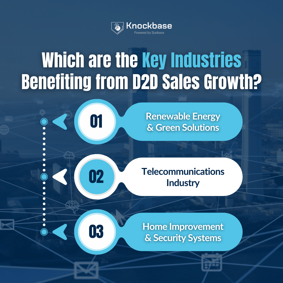 Ireland: A Thriving Market for Door-to-Door Sales Growth