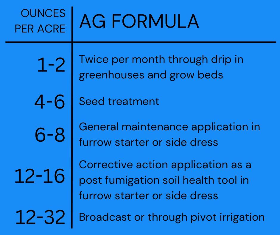 BIO S.I. TECHNOLOGY | AGRICULTURAL FORMULA
