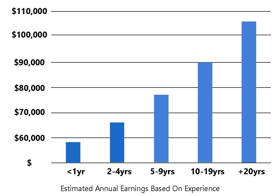 PLC Programmer Training