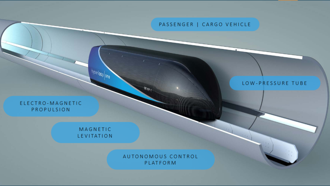 World’s first full-scale hyperloop system: world record near Las Vegas ...