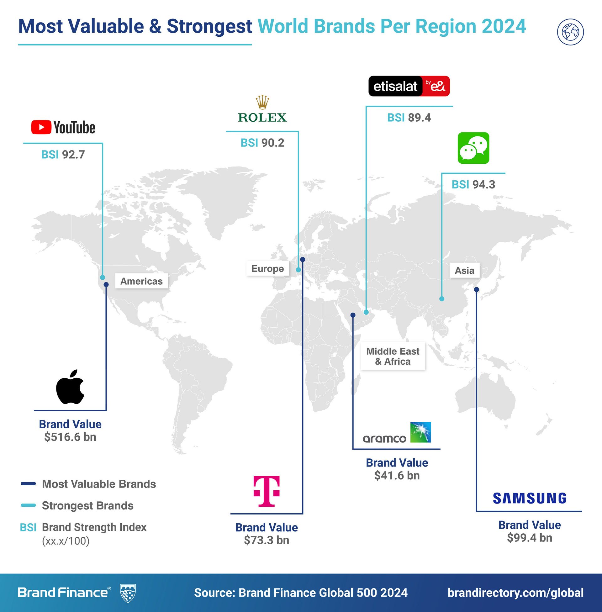 World's Largest Technology Company by Revenue, world record set by ...