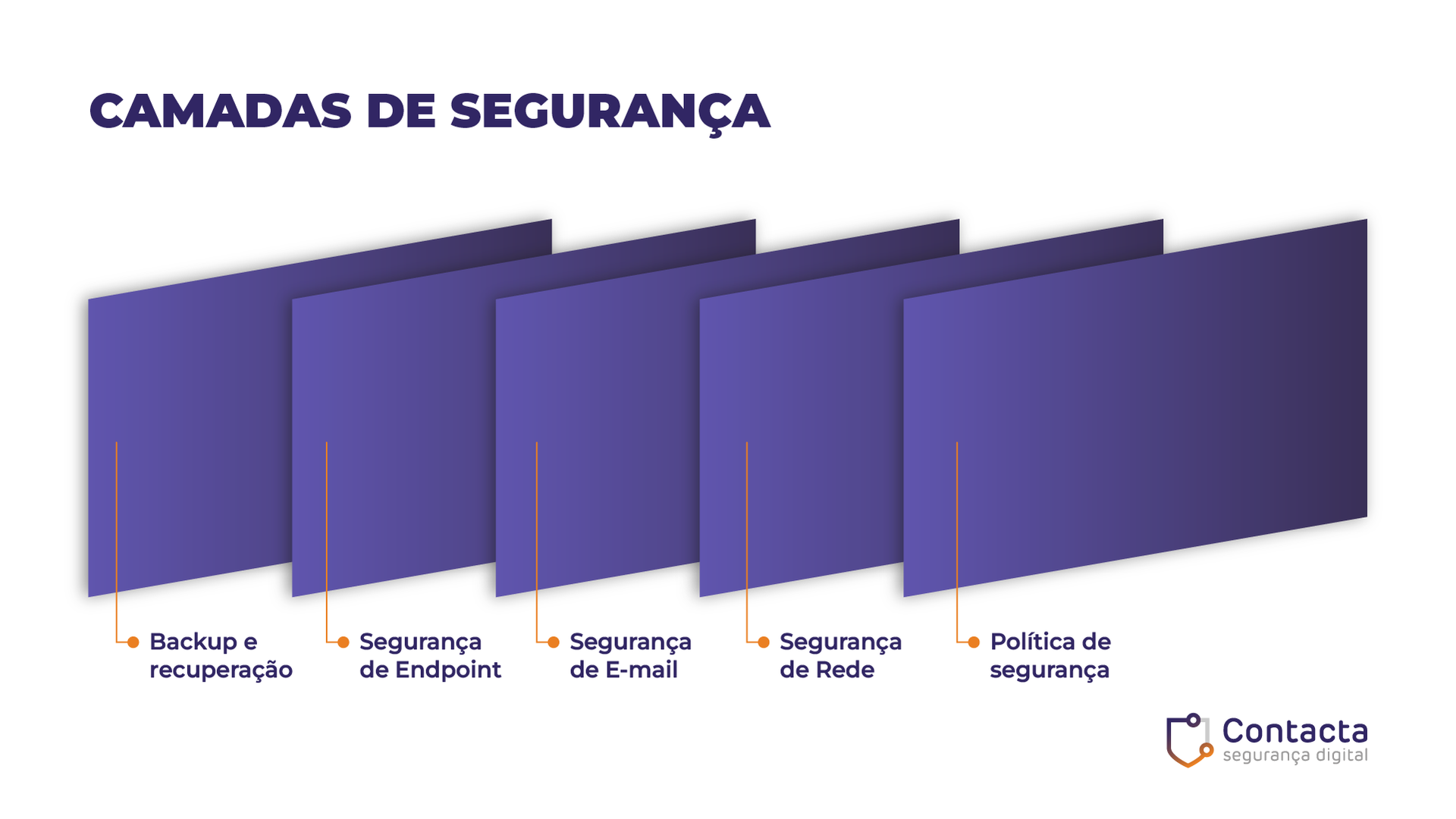 Segurança em camadas: o que é e quais os benefícios