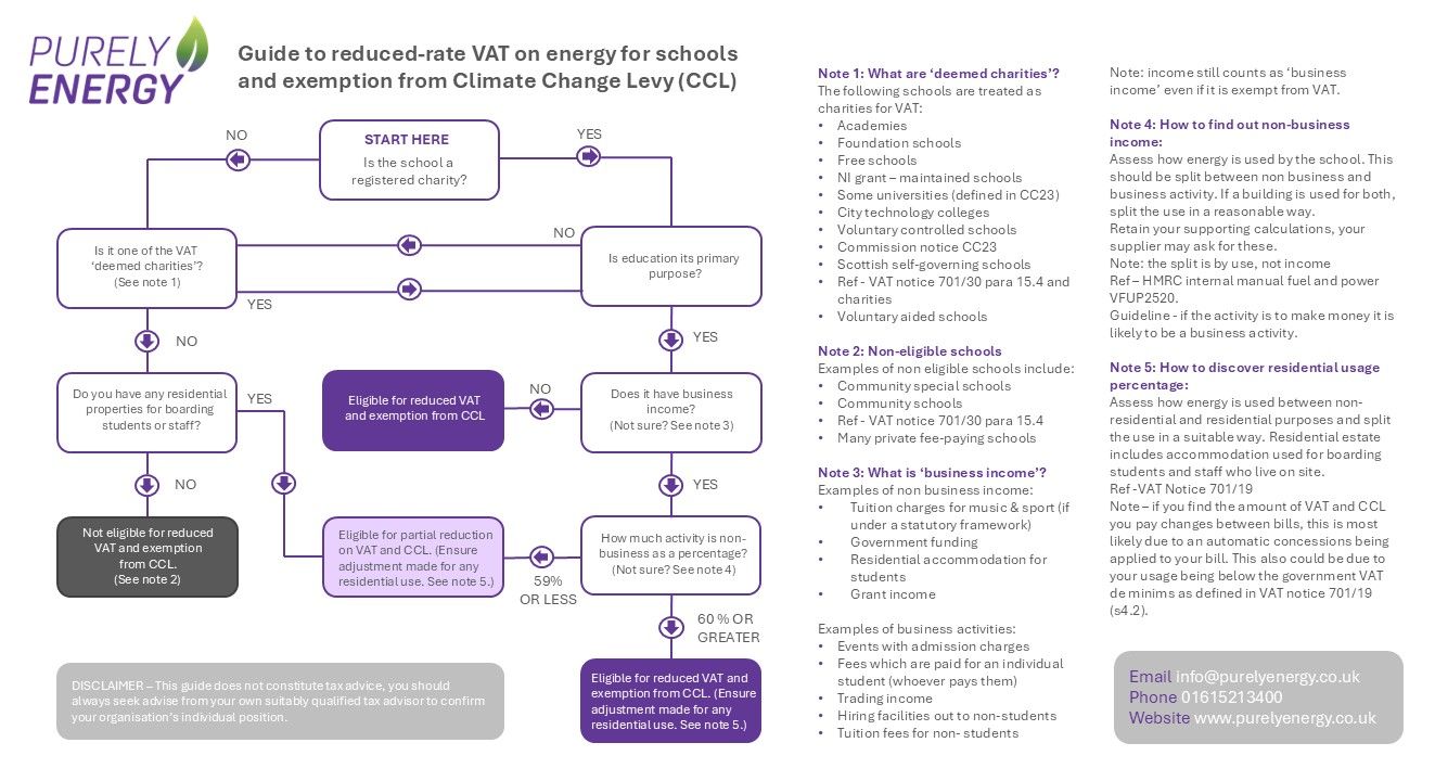 VAT for Private Schools: The Latest Updates