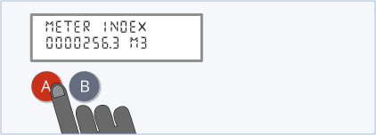 How To Read Your Smart Meter