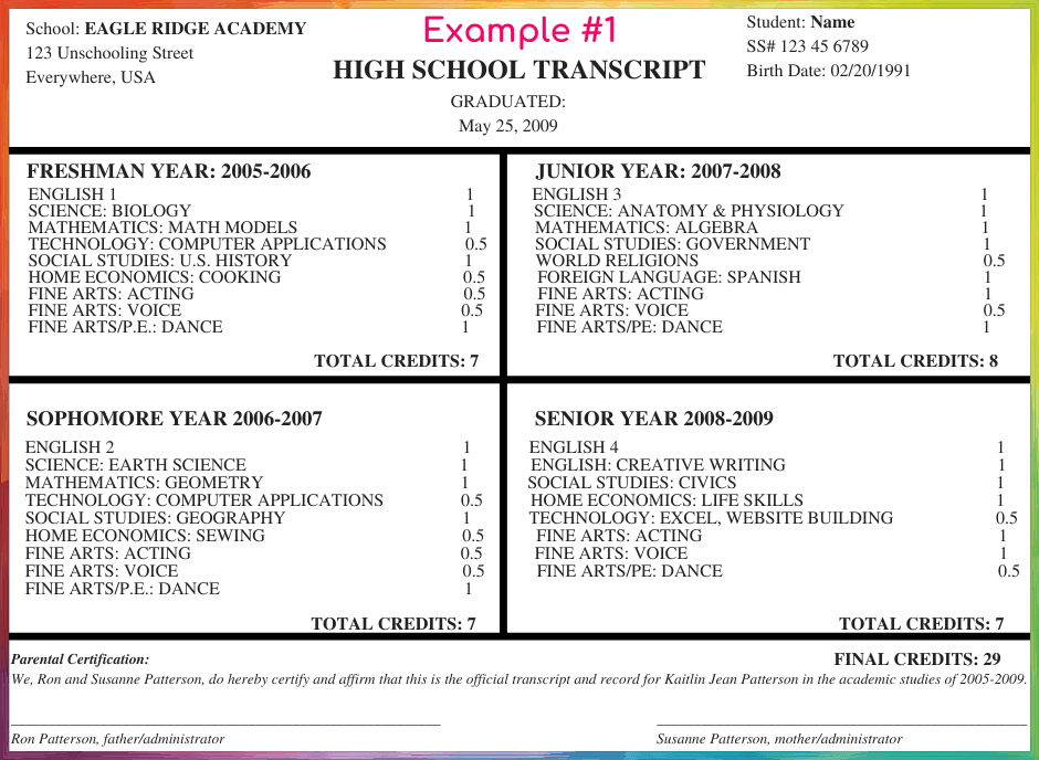 Unschooling Transcripts