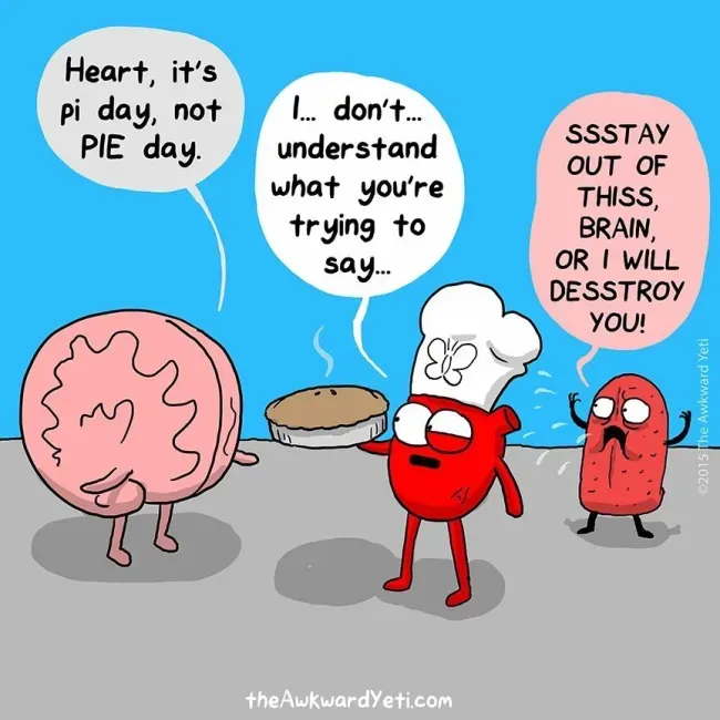 Pi Day – March 14th