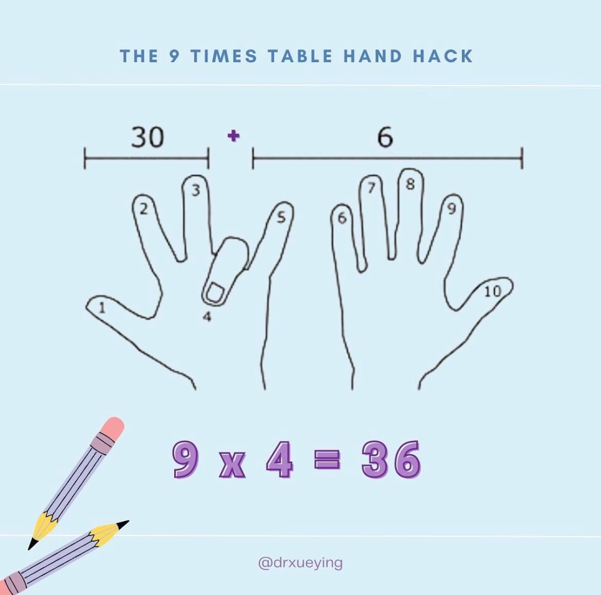 How Do Unschoolers Learn Math?