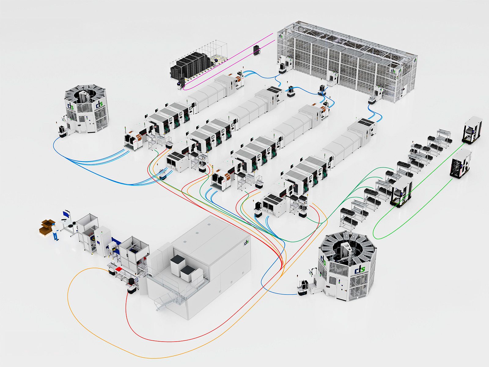 Future of Intralogistics: Connected Material Flow