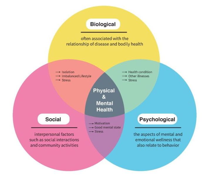 A Holistic Approach to Chronic Pain Management: Exercise and the ...