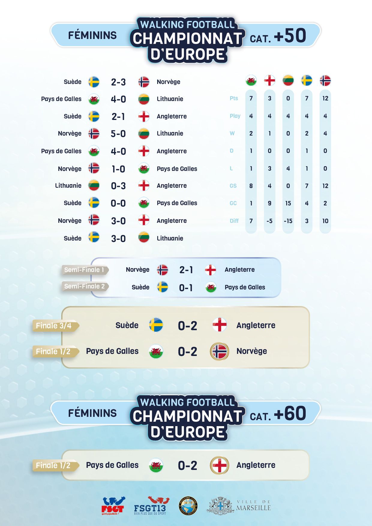 IWFF Tournaments and Affiliation