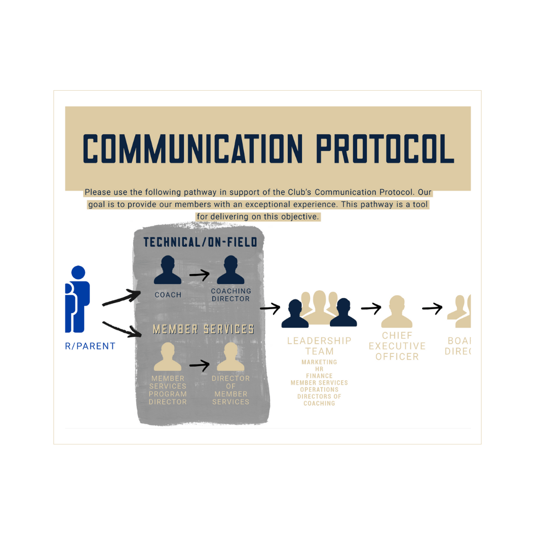 Charlotte Independence Soccer Club