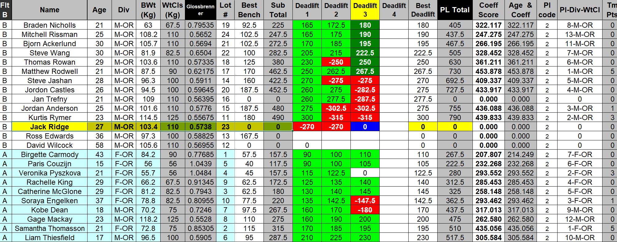 Results | Australian Powerlifting League