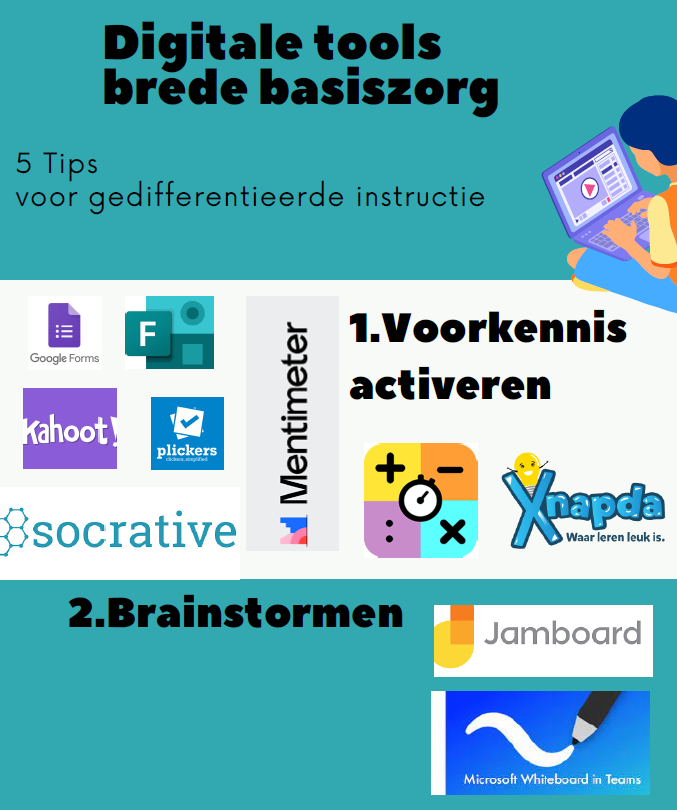 Materialen digitale didactiek