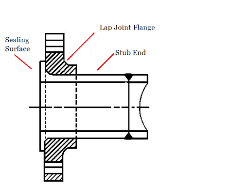 Cara Memilih Lap Joint Stub End yang Tepat untuk Proyek