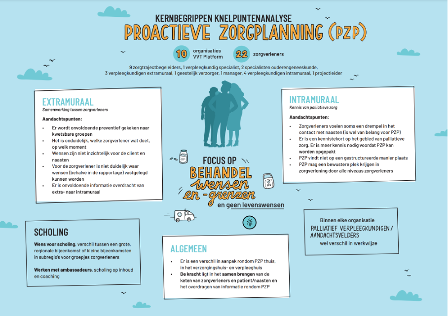 Organisatie - VVT Platform Zuidoost-Brabant