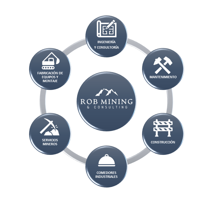 Rob Mining & Consulting | Ingeniería y Proyectos Mineros de Alta Precisión