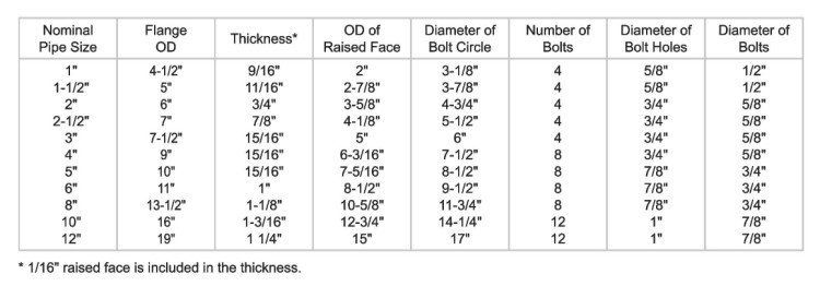 Measurement Conversion Charts | America Belt and Hose LLC
