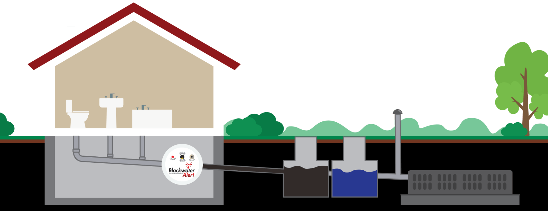 Sewer Backup Alarm System | Blackwater Alert™ (800) 804-4725