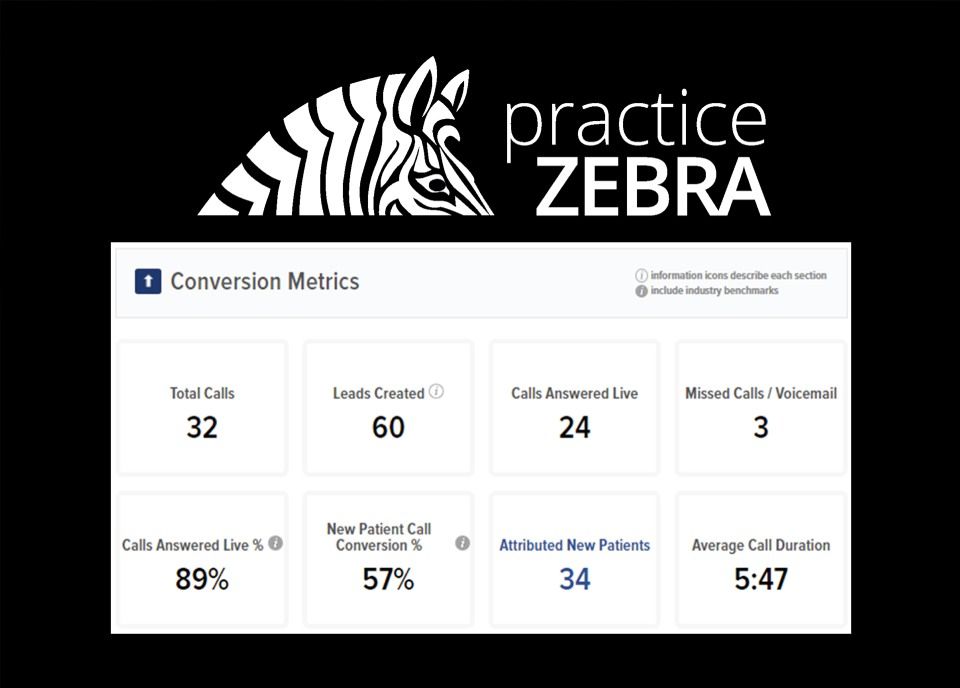 Practice Zebra: Dental Marketing Software for Smarter Growth