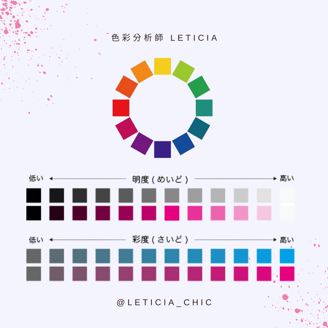 PCCS 色調表怎麼看 ? 你可以從中知道的 3 個重點