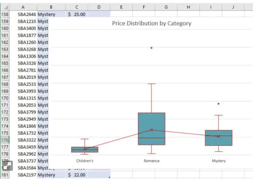 Newest Chart Types in Excel 365