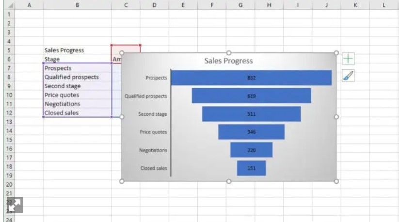 Newest Chart Types in Excel 365
