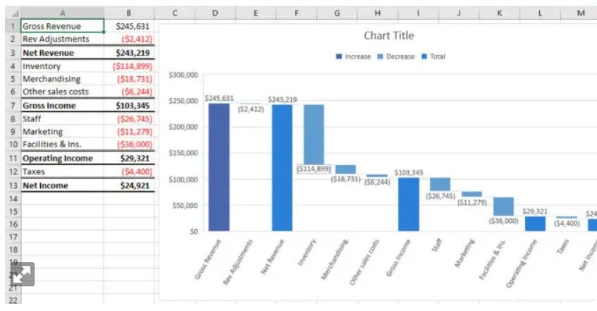 Newest Chart Types in Excel 365