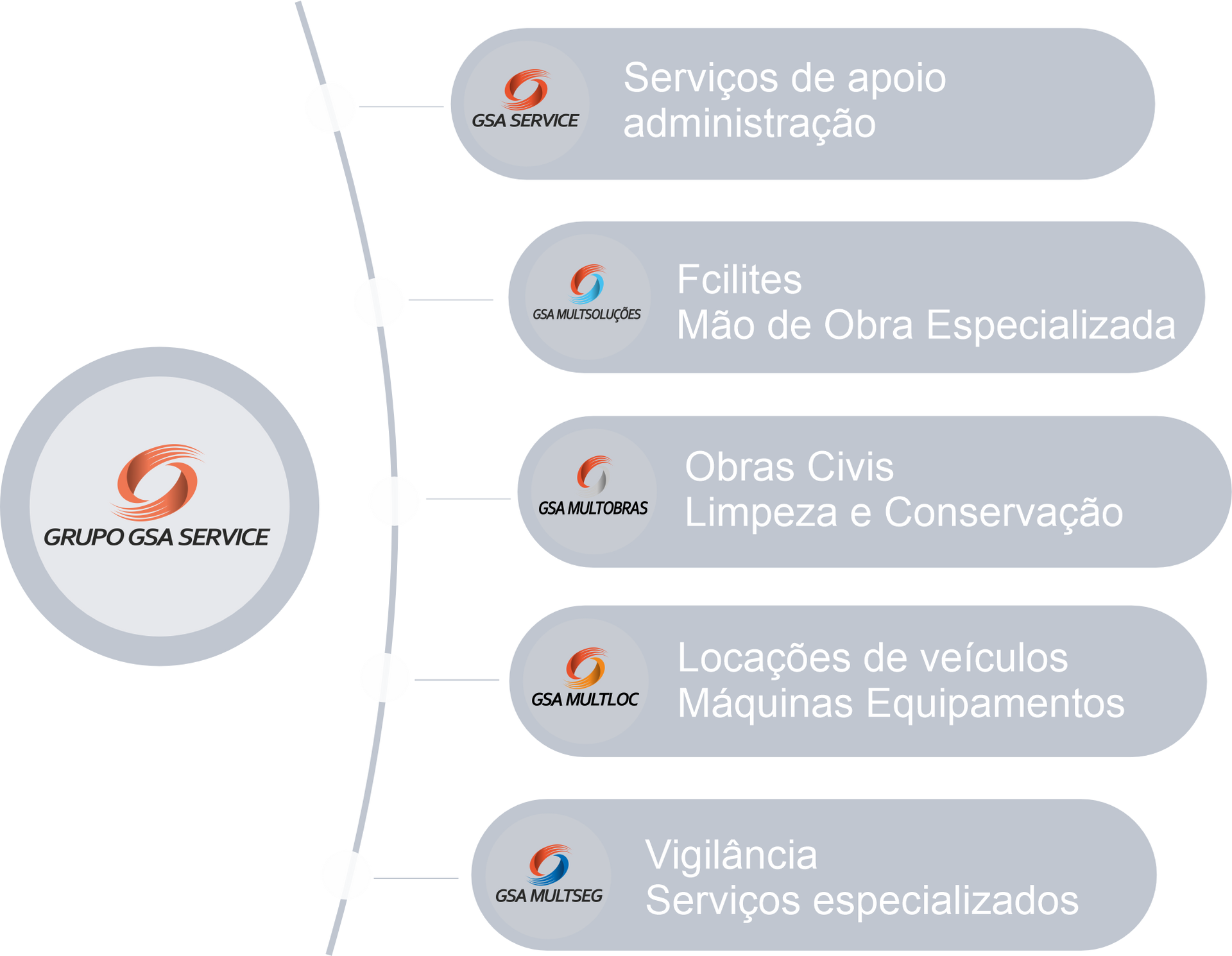 GSA Service