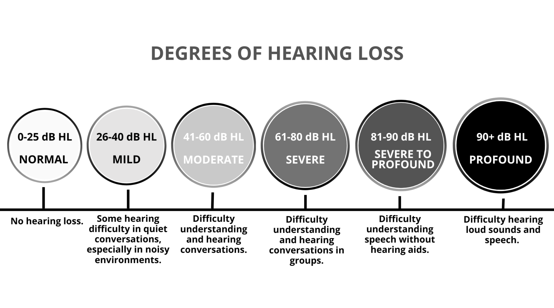 Hearing Test in Macomb MI | Hart Hearing Center
