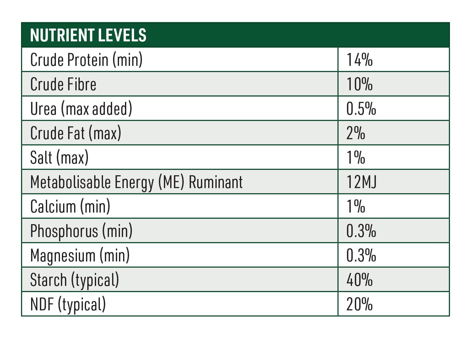 Beef Finisher | Complete Cattle Feed from Harwood Grains