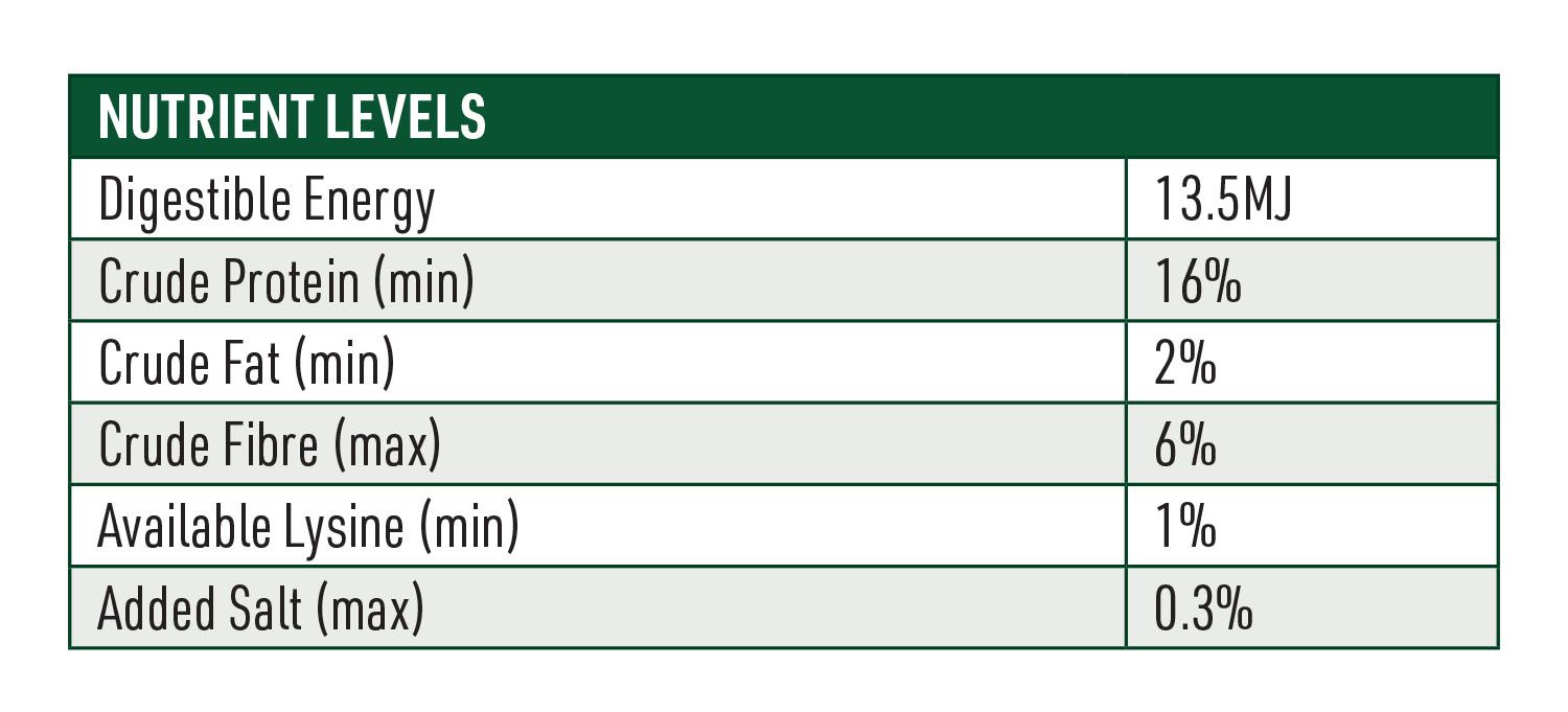 Pig Grower | Premium Pig Feed Product from Harwood Grains