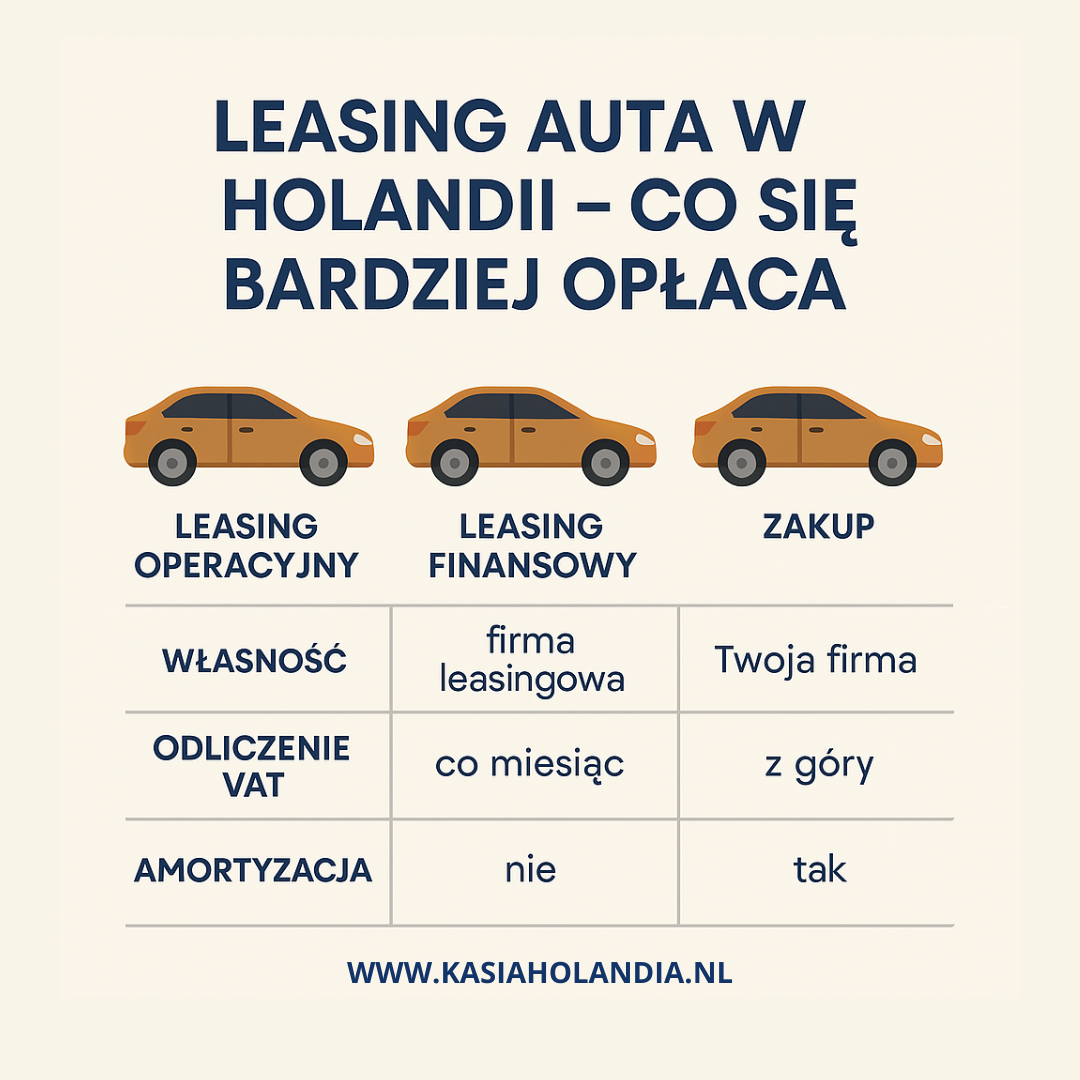 Leasing auta w Holandii – rodzaje, rozliczenia i co się bardziej opłaca.