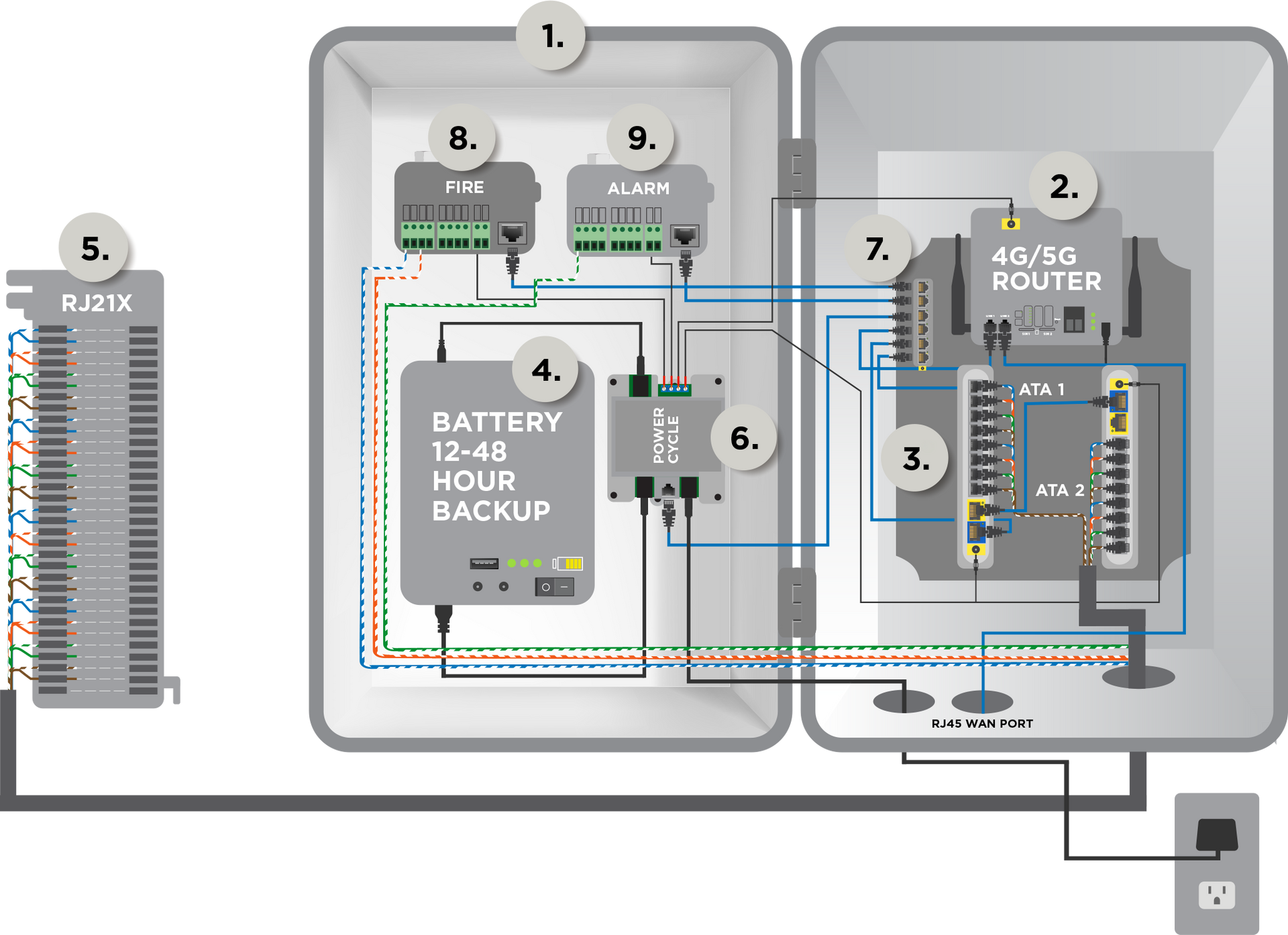 ReadyNet - Managed Wireless Solutions for Internet Service Providers