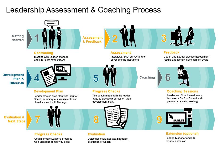 Leaders Building & Changing Culture With Actions & Behaviours