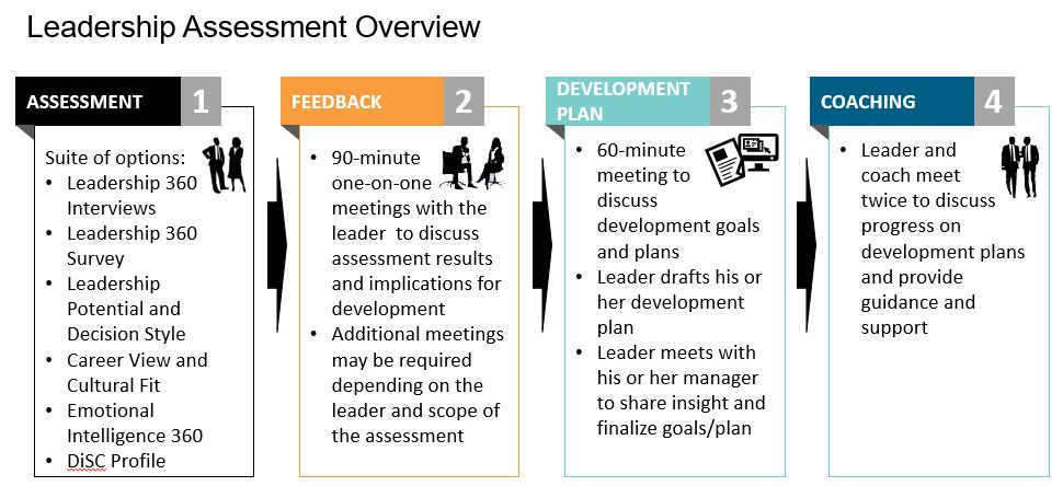 Leaders Building & Changing Culture With Actions & Behaviours