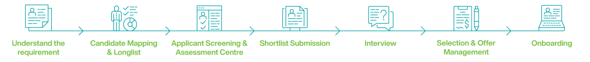 Executive Search | Enterprise IT Resources