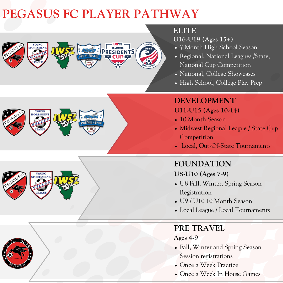 Pegasus FC Player Pathway