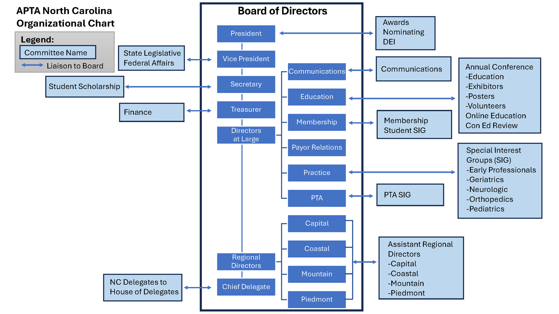 Org Chart