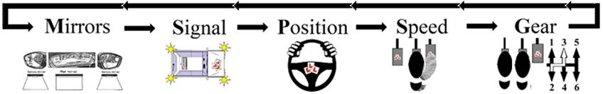 Driving lessons in Grimsby, intensive school Louth, Scunthorpe & Hull.