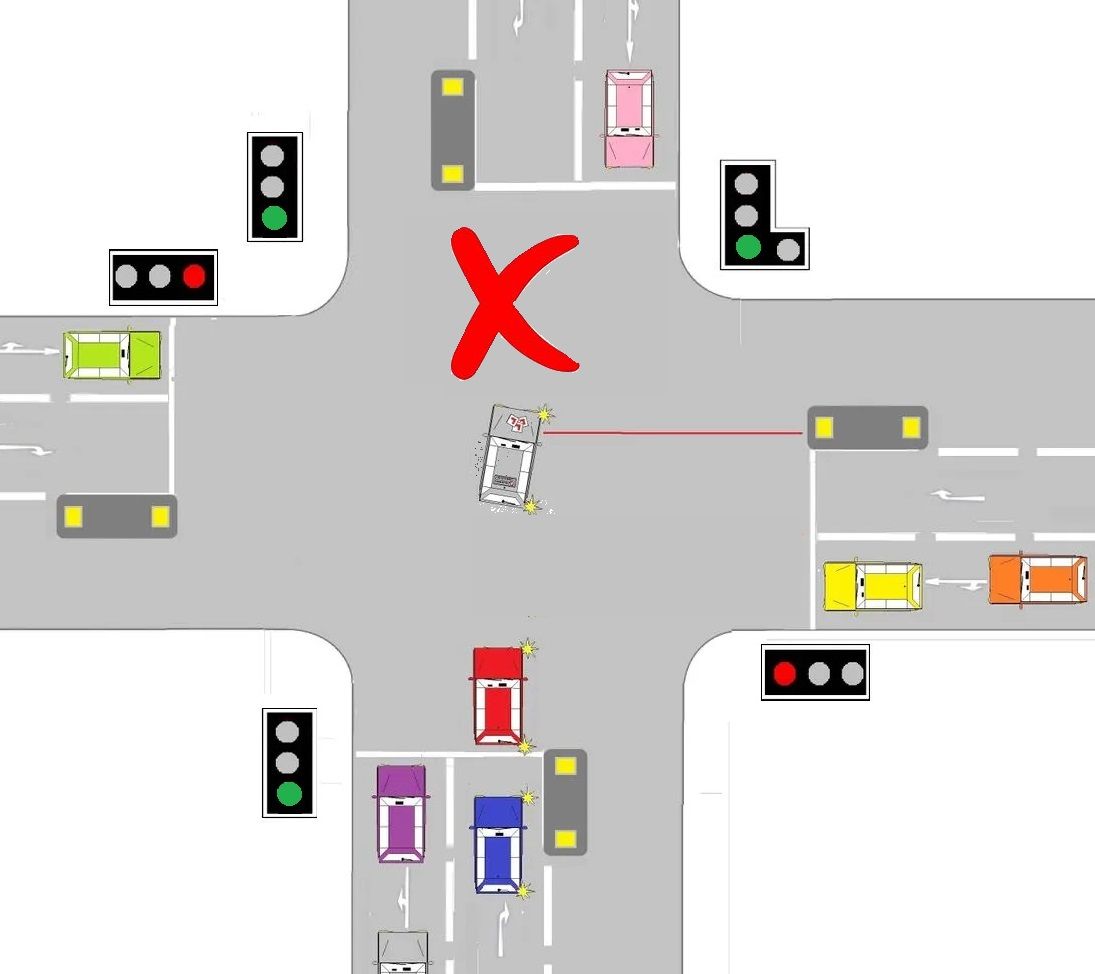 1stchoicedriving.co.uk trafficlights and filter arrow brief
