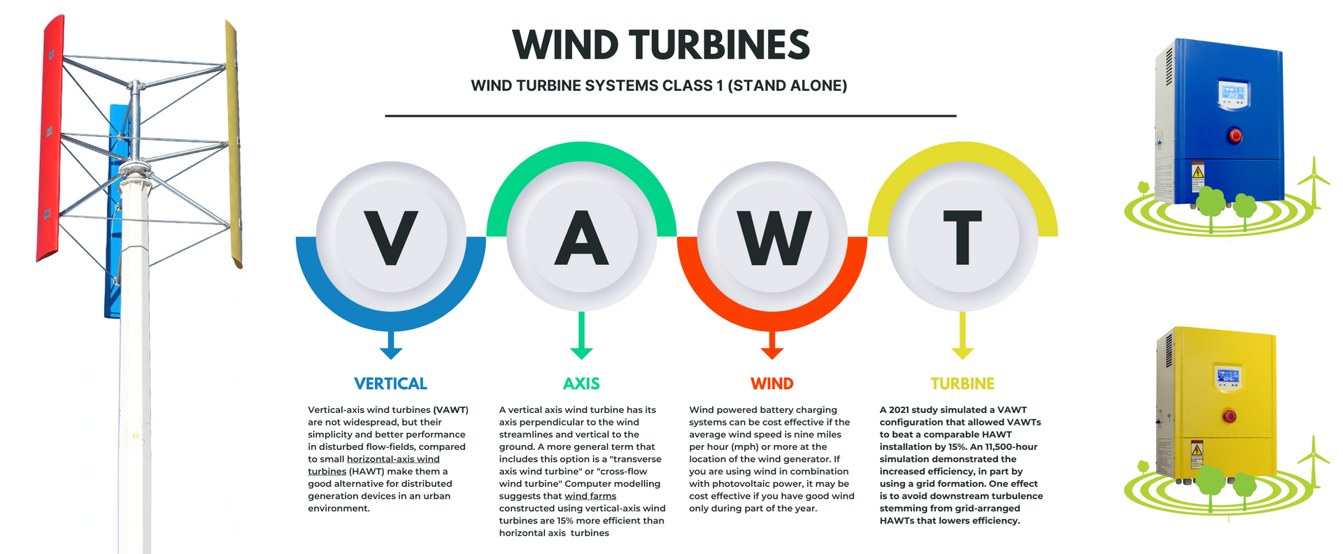 Domestic Wind Turbines for your renewable system